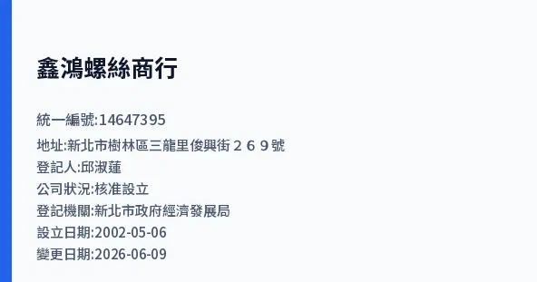 鑫鴻螺絲商行的照片-統編 14647395(新北市) 公司登記資料與營業項目詳細圖表