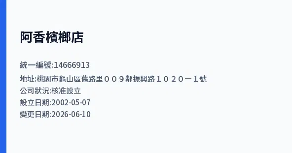 阿香檳榔店的照片-統編 14666913(桃園市) 公司登記資料與營業項目詳細圖表