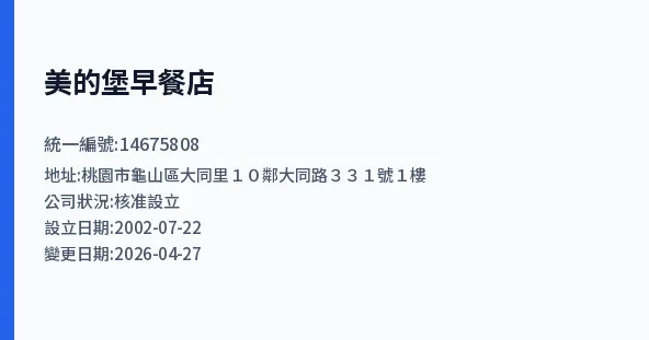 美的堡早餐店的照片-統編 14675808(桃園市) 公司登記資料與營業項目詳細圖表