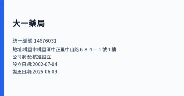 大一藥局的照片-統編 14676031(桃園市) 公司登記資料與營業項目詳細圖表