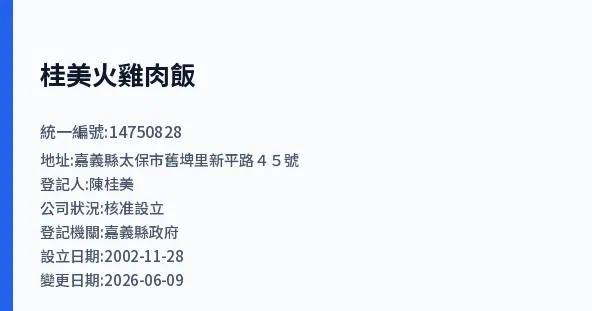 桂美火雞肉飯的照片-統編 14750828(嘉義縣) 公司登記資料與營業項目詳細圖表