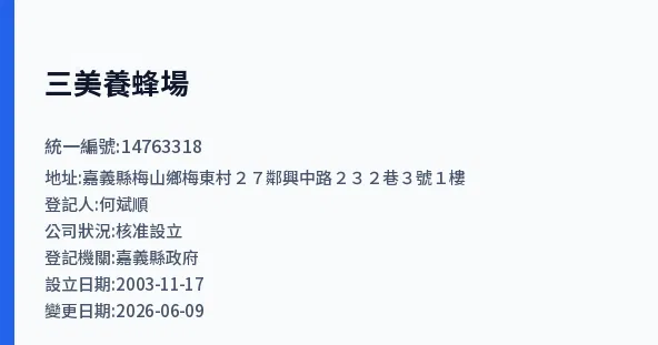 三美養蜂場的照片-統編 14763318(嘉義縣) 公司登記資料與營業項目詳細圖表