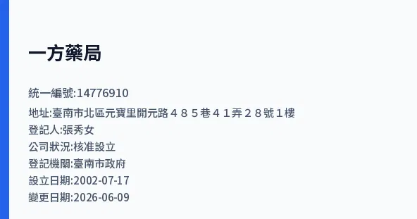 一方藥局的照片-統編 14776910(臺南市) 公司登記資料與營業項目詳細圖表