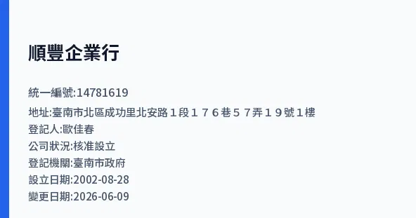 順豐企業行的照片-統編 14781619(臺南市) 公司登記資料與營業項目詳細圖表