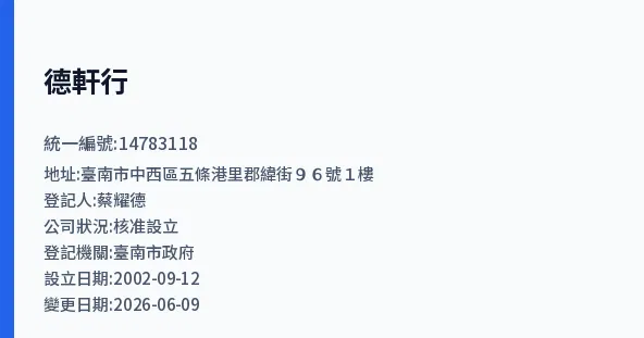 德軒行的照片-統編 14783118(臺南市) 公司登記資料與營業項目詳細圖表