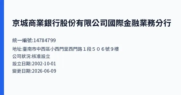 京城商業銀行股份有限公司國際金融業務分行的照片-統編 14784799(臺南市) 公司登記資料與營業項目詳細圖表
