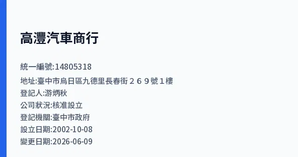 高灃汽車商行的照片-統編 14805318(臺中市) 公司登記資料與營業項目詳細圖表