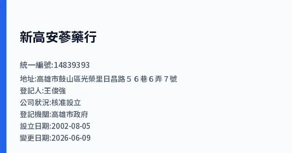 新高安蔘藥行的照片-統編 14839393(高雄市) 公司登記資料與營業項目詳細圖表