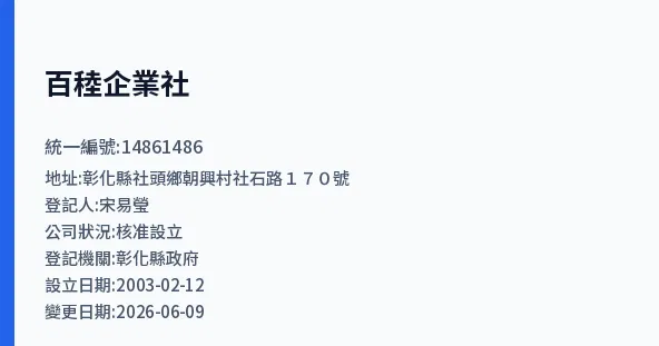 百稑企業社的照片-統編 14861486(彰化縣) 公司登記資料與營業項目詳細圖表
