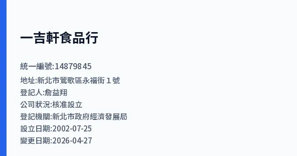 一吉軒食品行的照片-統編 14879845(新北市) 公司登記資料與營業項目詳細圖表