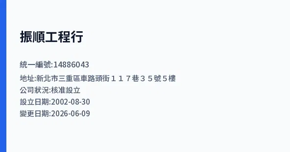 振順工程行的照片-統編 14886043(新北市) 公司登記資料與營業項目詳細圖表