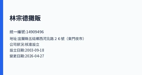 林宗德攤販的照片-統編 14909496(宜蘭縣) 公司登記資料與營業項目詳細圖表