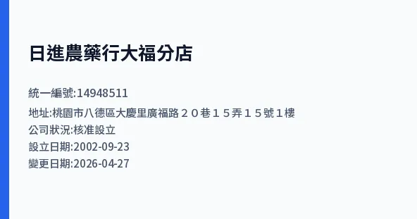 日進農藥行大福分店的照片-統編 14948511(桃園市) 公司登記資料與營業項目詳細圖表