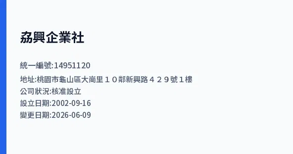 劦興企業社的照片-統編 14951120(桃園市) 公司登記資料與營業項目詳細圖表