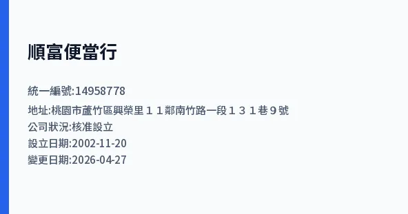 順富便當行的照片-統編 14958778(桃園市) 公司登記資料與營業項目詳細圖表