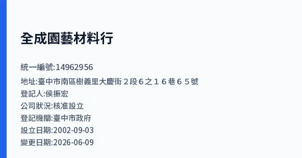 全成園藝材料行的照片-統編 14962956(臺中市) 公司登記資料與營業項目詳細圖表