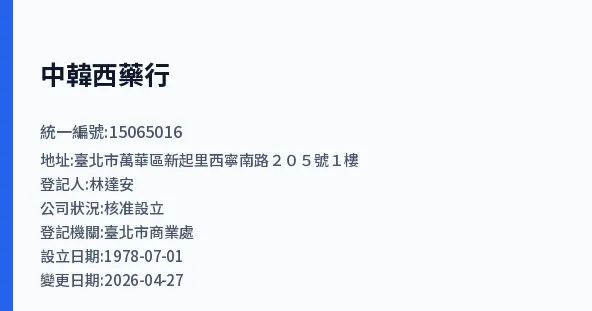 中韓西藥行的照片-統編 15065016(臺北市) 公司登記資料與營業項目詳細圖表