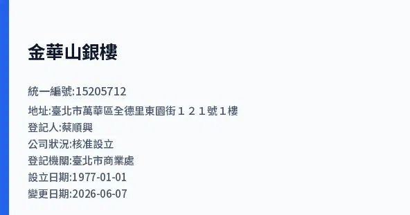 金華山銀樓的照片-統編 15205712(臺北市) 公司登記資料與營業項目詳細圖表
