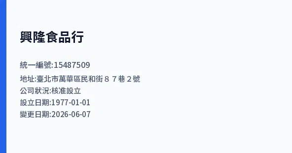 興隆食品行的照片-統編 15487509(臺北市) 公司登記資料與營業項目詳細圖表