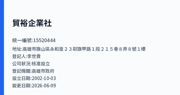 貿裕企業社的照片-統編 15520444(高雄市) 公司登記資料與營業項目詳細圖表