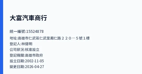 大富汽車商行的照片-統編 15524878(高雄市) 公司登記資料與營業項目詳細圖表