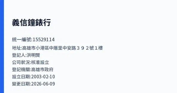 義信鐘錶行的照片-統編 15529114(高雄市) 公司登記資料與營業項目詳細圖表
