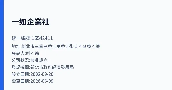 一如企業社的照片-統編 15542411(新北市) 公司登記資料與營業項目詳細圖表