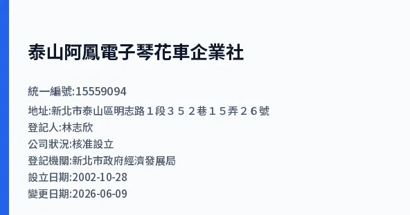 泰山阿鳳電子琴花車企業社的照片-統編 15559094(新北市) 公司登記資料與營業項目詳細圖表