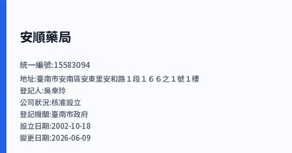 安順藥局的照片-統編 15583094(臺南市) 公司登記資料與營業項目詳細圖表