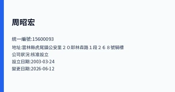 周昭宏的照片-統編 15600093(雲林縣) 公司登記資料與營業項目詳細圖表