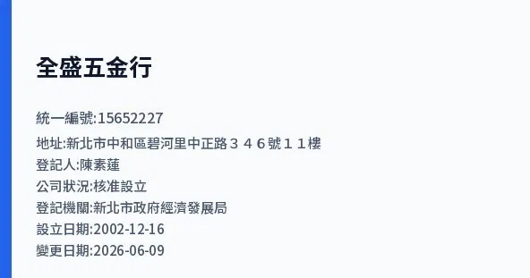 全盛五金行的照片-統編 15652227(新北市) 公司登記資料與營業項目詳細圖表