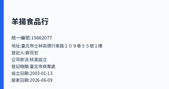 羊揚食品行的照片-統編 15662077(臺北市) 公司登記資料與營業項目詳細圖表