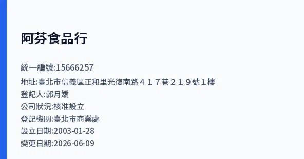 阿芬食品行的照片-統編 15666257(臺北市) 公司登記資料與營業項目詳細圖表