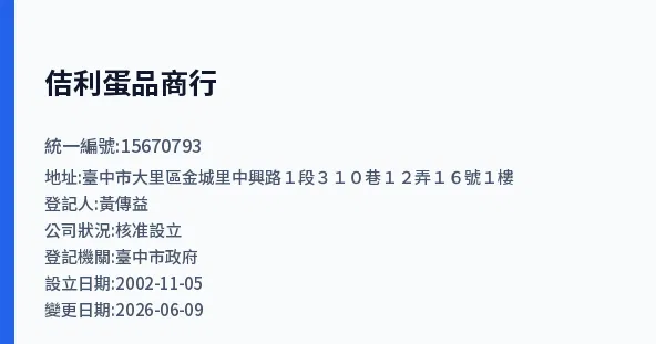 佶利蛋品商行的照片-統編 15670793(臺中市) 公司登記資料與營業項目詳細圖表