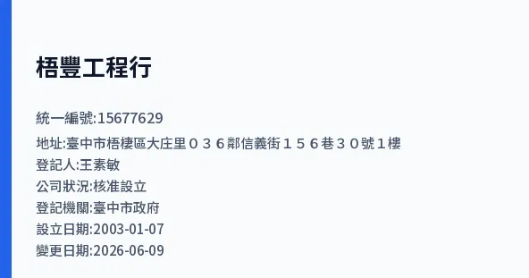 梧豐工程行的照片-統編 15677629(臺中市) 公司登記資料與營業項目詳細圖表