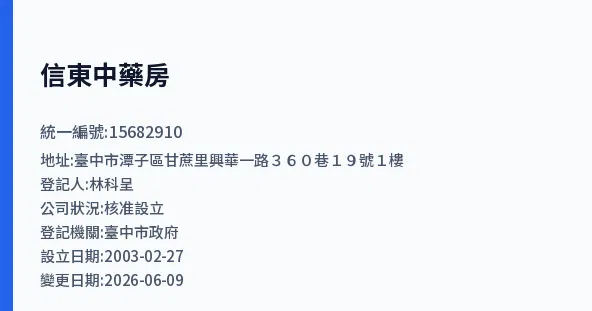 信東中藥房的照片-統編 15682910(臺中市) 公司登記資料與營業項目詳細圖表