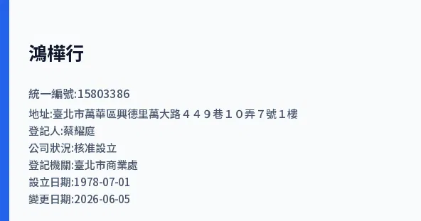 鴻樺行的照片-統編 15803386(臺北市) 公司登記資料與營業項目詳細圖表