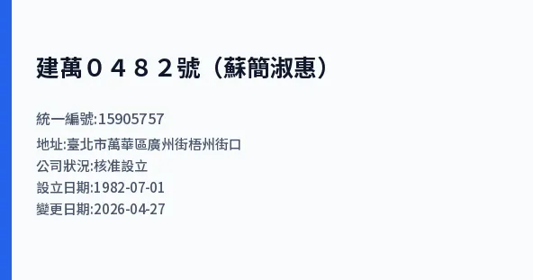 建萬0482號(蘇簡淑惠)的照片-統編 15905757(臺北市) 公司登記資料與營業項目詳細圖表