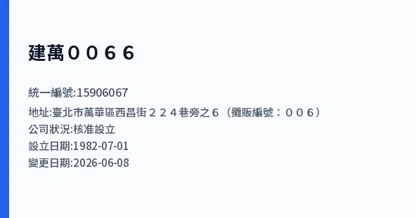 建萬0066的照片-統編 15906067(臺北市) 公司登記資料與營業項目詳細圖表