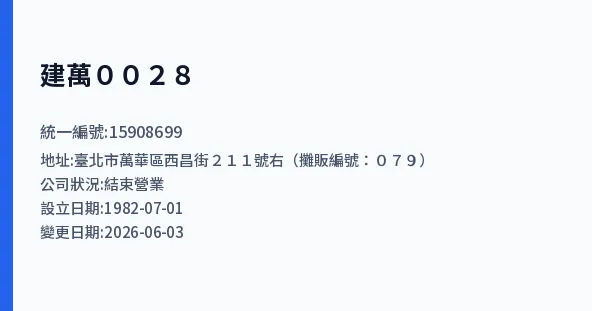 建萬0028的照片-統編 15908699(臺北市) 公司登記資料與營業項目詳細圖表