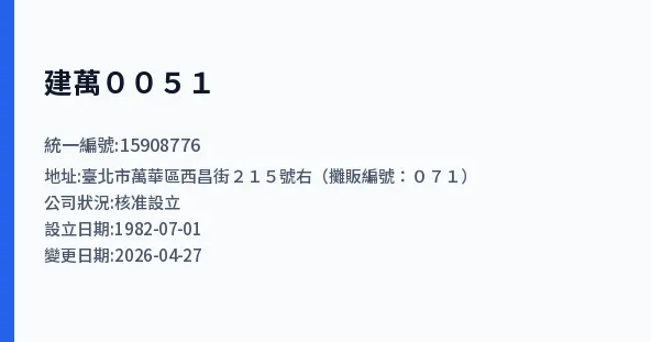 建萬0051的照片-統編 15908776(臺北市) 公司登記資料與營業項目詳細圖表
