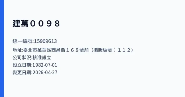 建萬0098的照片-統編 15909613(臺北市) 公司登記資料與營業項目詳細圖表