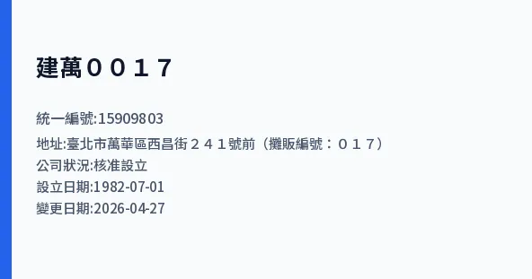 建萬0017的照片-統編 15909803(臺北市) 公司登記資料與營業項目詳細圖表