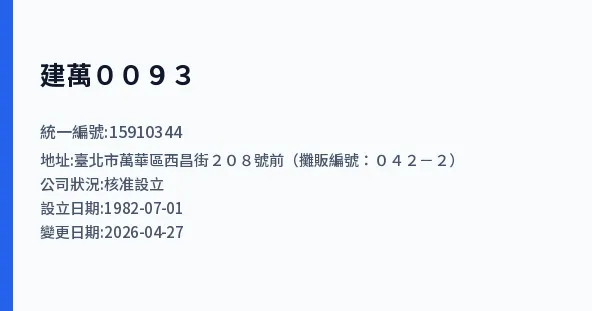 建萬0093的照片-統編 15910344(臺北市) 公司登記資料與營業項目詳細圖表
