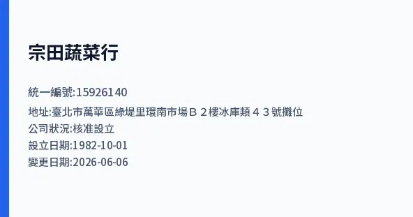 宗田蔬菜行的照片-統編 15926140(臺北市) 公司登記資料與營業項目詳細圖表