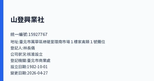 山登興業社的照片-統編 15927767(臺北市) 公司登記資料與營業項目詳細圖表