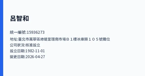 呂智和的照片-統編 15936273(臺北市) 公司登記資料與營業項目詳細圖表