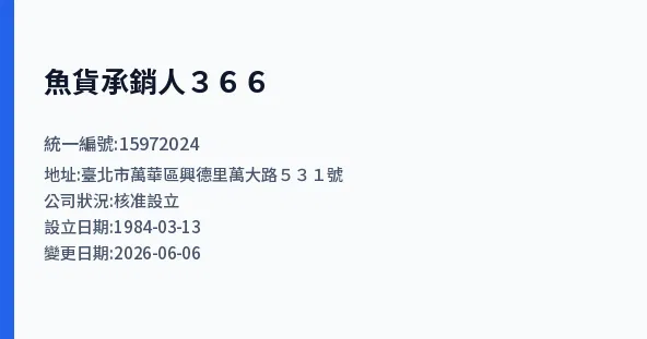 魚貨承銷人366的照片-統編 15972024(臺北市) 公司登記資料與營業項目詳細圖表