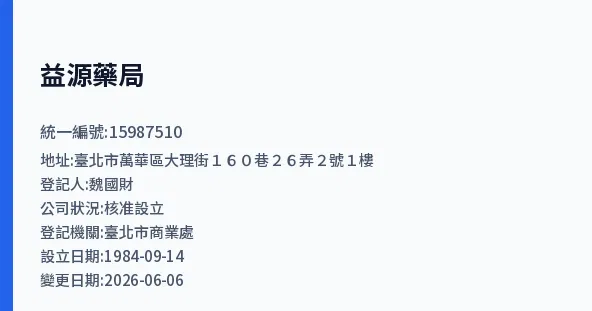 益源藥局的照片-統編 15987510(臺北市) 公司登記資料與營業項目詳細圖表