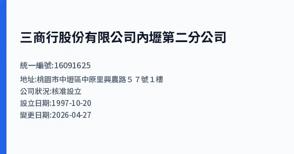 三商行股份有限公司內壢第二分公司的照片-統編 16091625(桃園市) 公司登記資料與營業項目詳細圖表